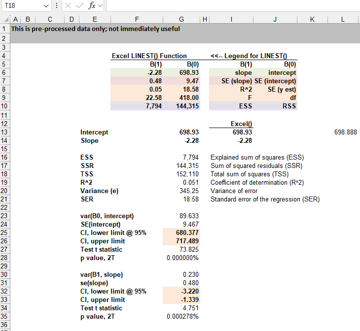Learning Spreadsheet: Regression Diagnostics - Bionic Turtle